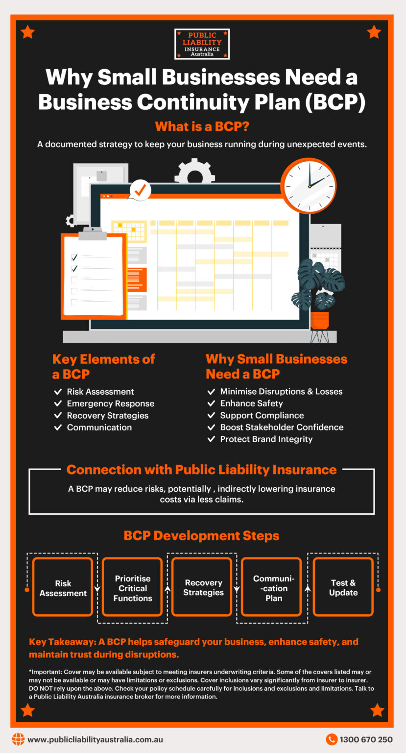 Why All Small Businesses Should Have a Business Continuity Plan ...