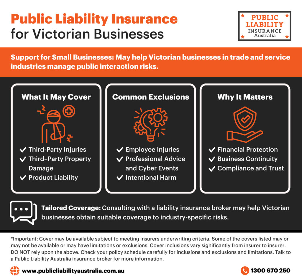 Understanding Public Liability Insurance for Victorian Businesses: What ...