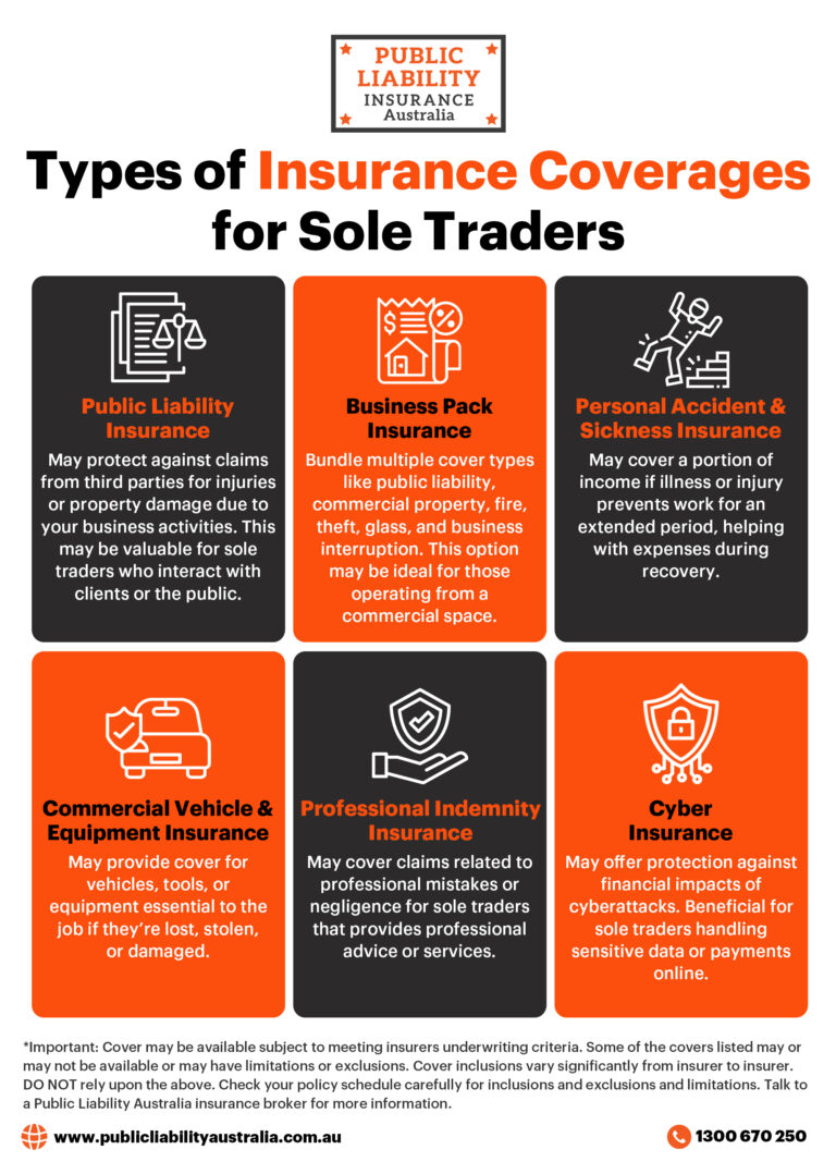 Sole Traders Insurance | Business Insurance Liability Cover